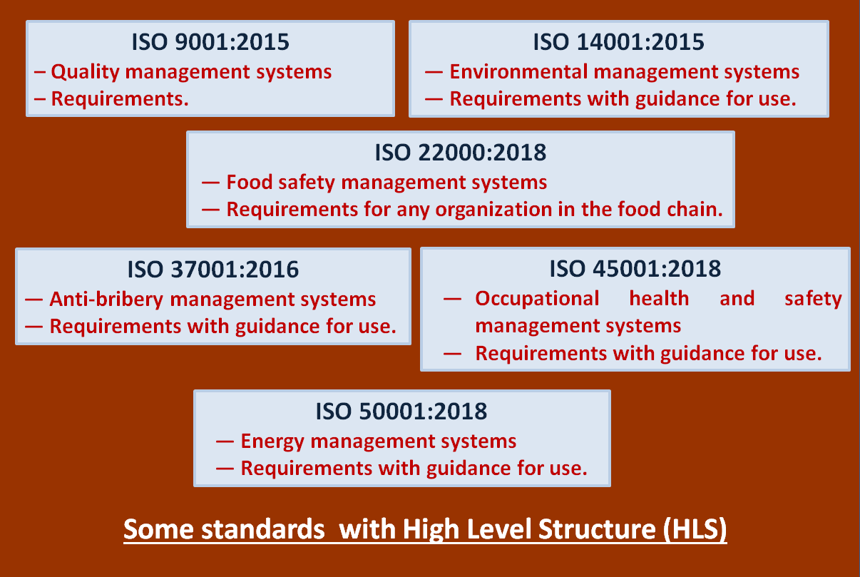 Integrated management system standards - Common elements (Part 1)