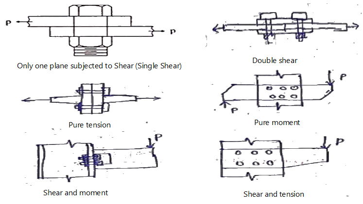E-Learning Skills24h: Types of Connections in Steel Structures | Design ...