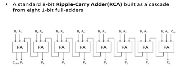 VLSI and Verilog: 2020