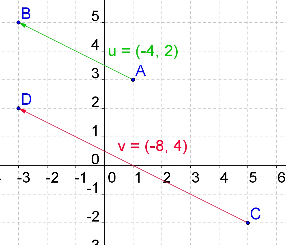 Geometría analítica y álgebra: Perpendicularidad
