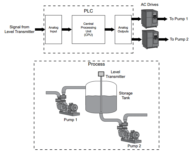 Electro-Magnetic World: Analog Inputs and Outputs