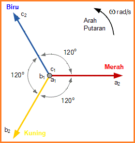 Diagram Fasor dan Aljabar Fasor - Belajar Elektronika