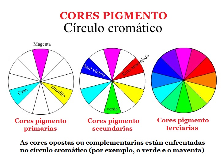 PLÁSTICOS E CESUREÑOS: CORES PRIMARIAS, SECUNDARIAS, TERCIARIAS ...