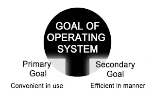 GOAL OF OPERATING SYSTEM ~ readrwrite blogs