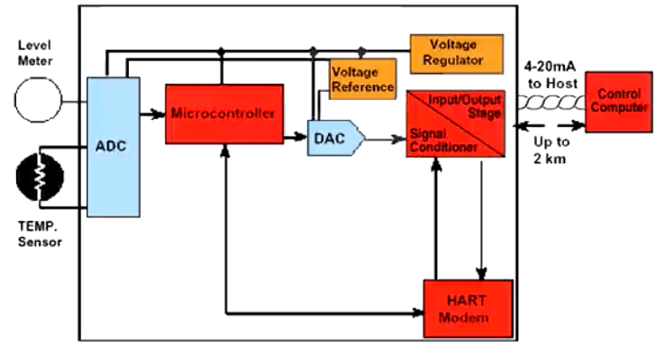 Smart Transmitter Calibration Tutorial Part 1