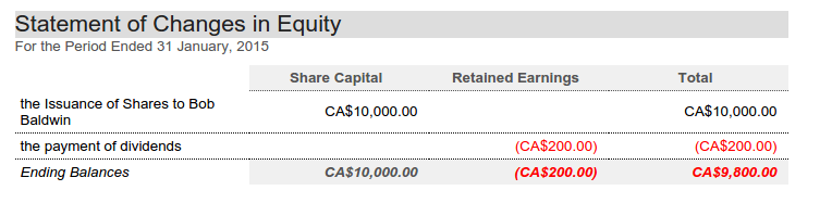 LearnDoubleEntry.org Official Blog: How to prepare a Statement of ...