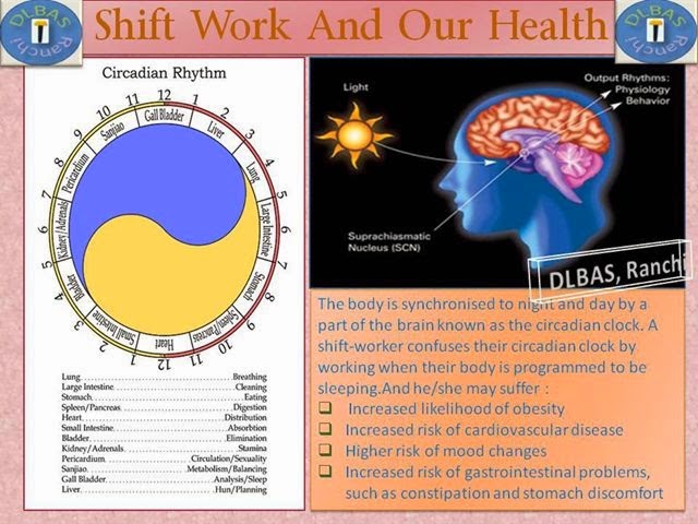 Acupressure & Natural Therapy: Shift Work And Our Health