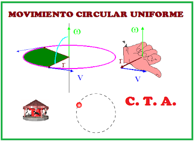 INSTITUCION EDUCATIVA MERCEDES INDACOCHEA LOZANO: MOVIMIENTO CIRCULAR ...