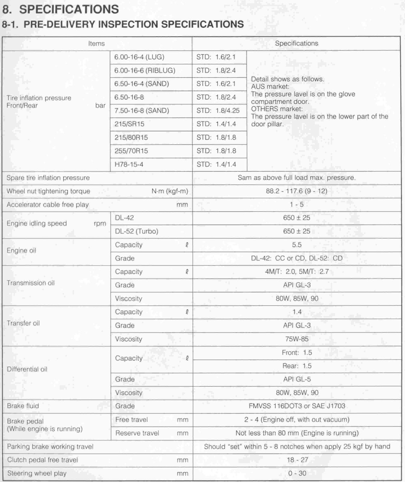 Into my world: Other classic SUV ..My daihatsu taft GTS '92