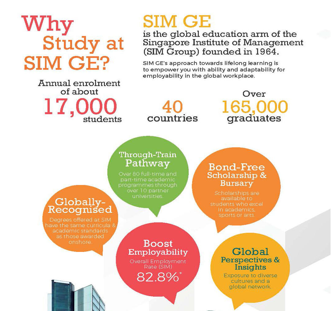 Bachelor of Computer Science | SIM Singapore | University of Wollongong ...