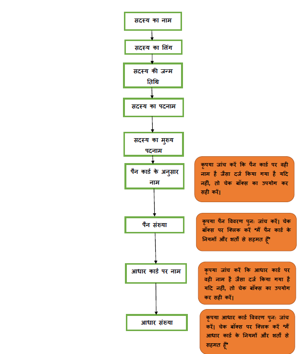 NGO DARPAN REGISTRATION PROCESS ! एनजीओ दर्पण रजिस्ट्रेशन प्रोसेस