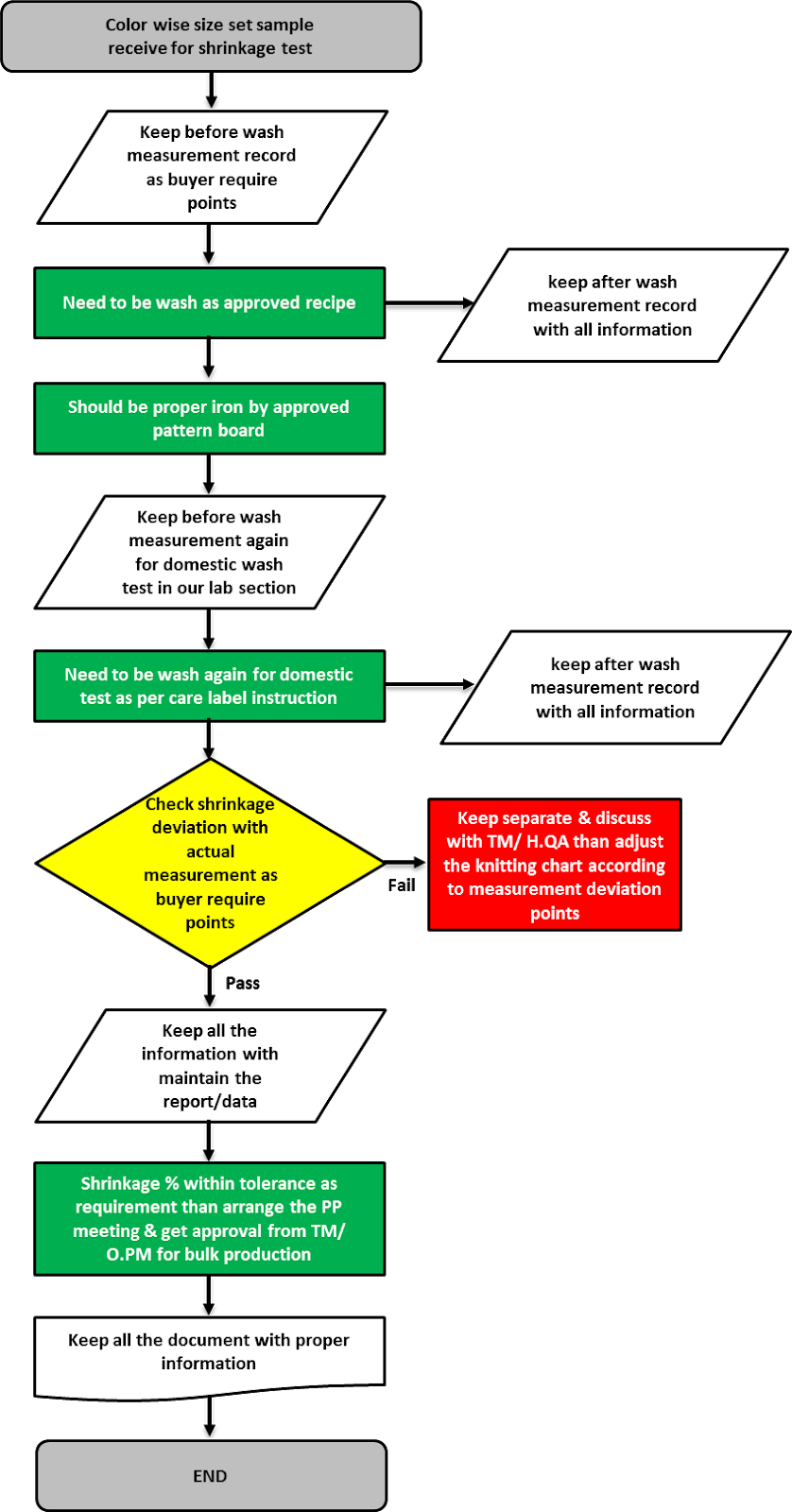 Most Common Question and Answer of Quality Management System (QMS ...