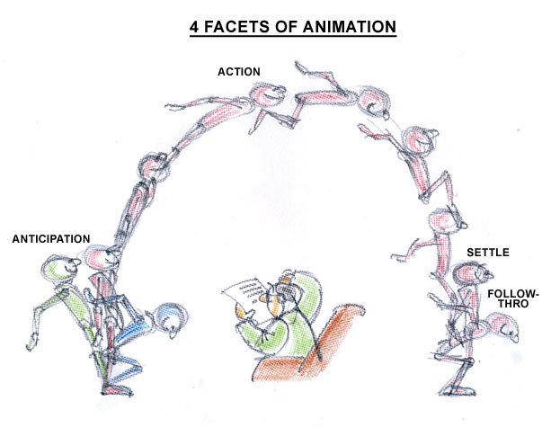 Tommy's Fda Blog: Rules of animation; Follow through and overlapping action