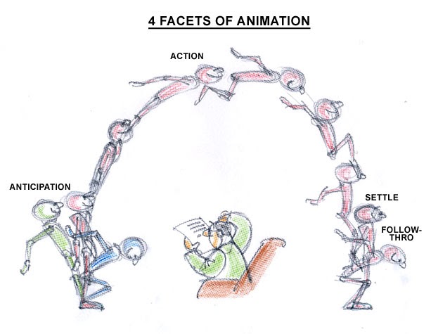 Tommy's Fda Blog: Rules of animation; Anticipation
