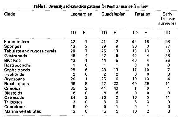 Are we in the Sixth Mass Extinction ?: Permian-Triassic Mass Extinction ...