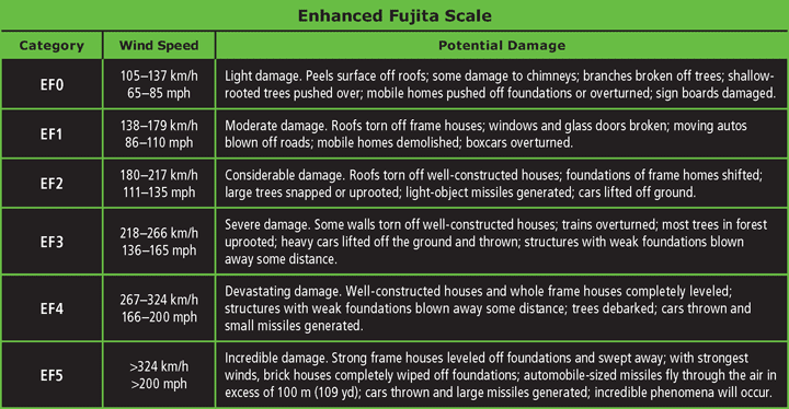 Doppler Tim's Blog: Deadly Tornado Outbreak 2012