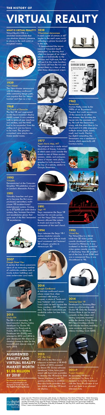 Organizaciones Educativas Digitalmente Competentes: La historia de la ...