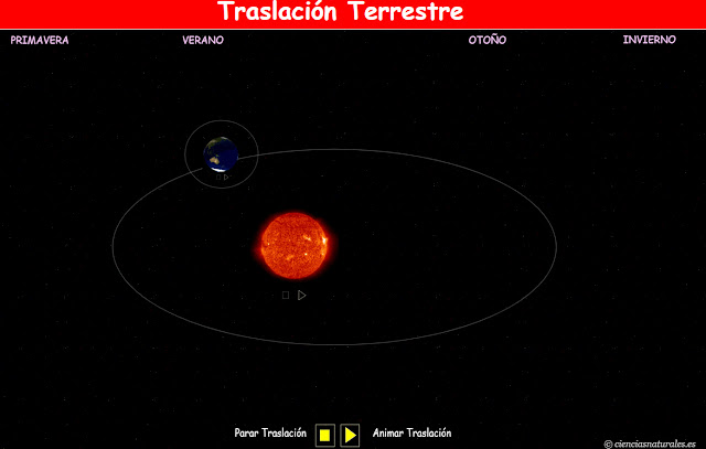 Ciencias Naturales en Secundaria: Traslación, Rotación y Fases Lunares