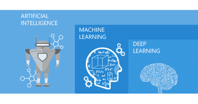 What Is The Difference Between AI, ML And Deep Learning ? - Technology ...