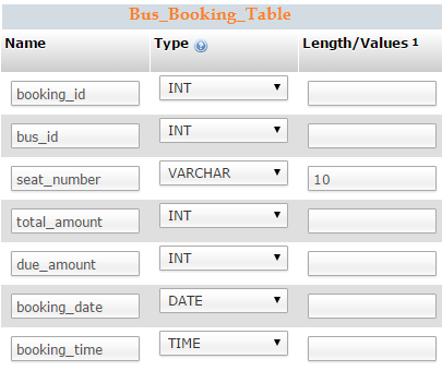 Booking Systems Database design.