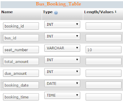 Booking Systems Database design.