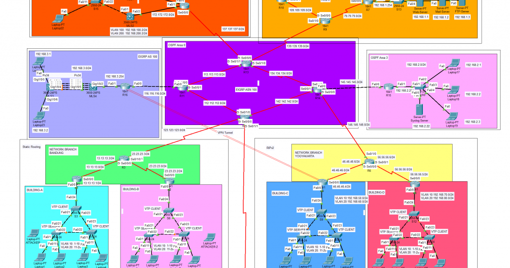 Superlab Cisco Nixtrain