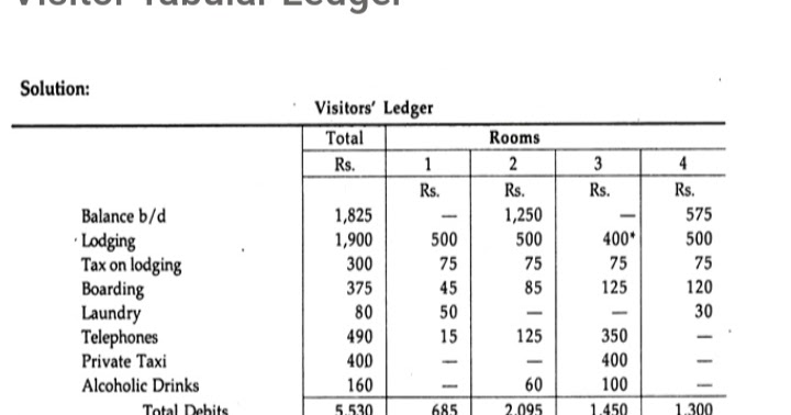 Visitor's Tabular Ledger (VTL) | Importance | City ledger