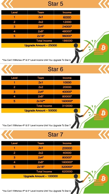 Unique Star Plan 2020 II Joining Rs. 200/- and Earning One Cror(Rs.1,00 ...