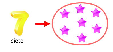 CONCEPTO NÚMERO SIETE (7) - SEMANA VEINTITRÉS