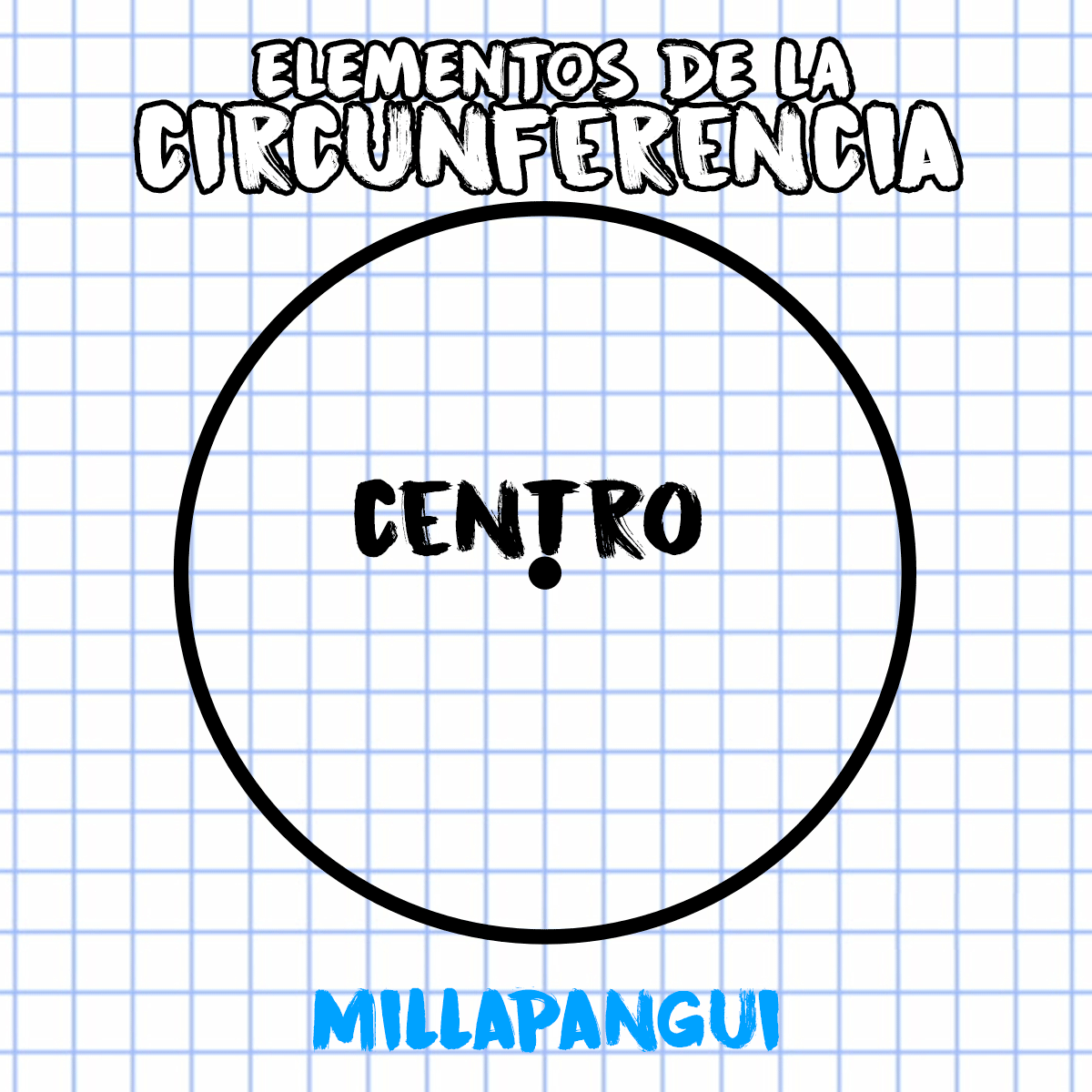 Millapangui : Elementos de una circunferencia y el círculo