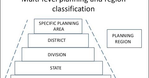 Five Stages of Multi-Level Planning in India ~ Town and Country Planning