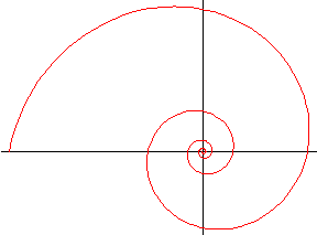 The Mathematical Tourist: Sea Shell Spirals