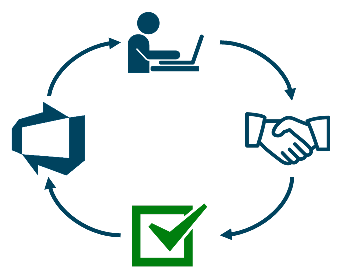 Microsoft BI Tools: Introduction to Azure DevOps for Developers