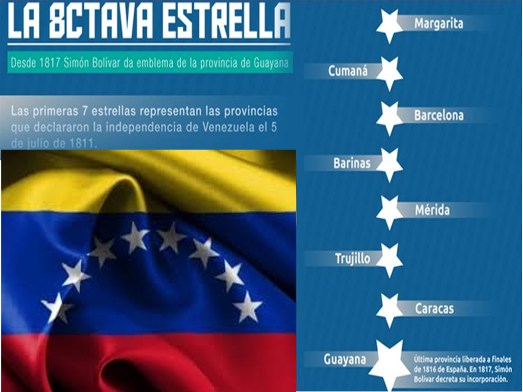 Megainfocentro Mérida: INCLUSIÓN DE LA OCTAVA ESTRELLA EN LA BANDERA ...