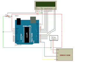 GSM & Arduino based Home Automation using SMS - tutorial and code
