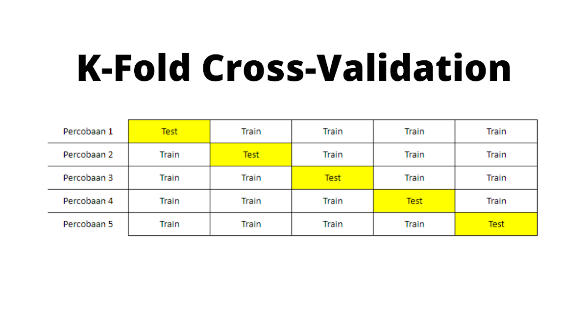 Pengujian Data Dengan Cross Validation Pengalaman Edukasi