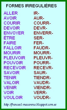 Francés de 2º de Bachillerato (B1): Rappel du futur simple