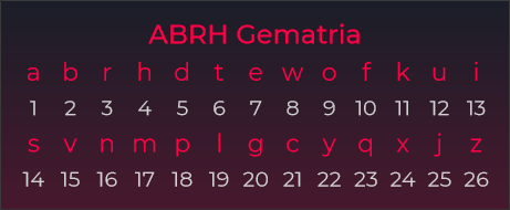 Gematria Research: "History of Ciphers" (part 4d) - The Thelemic ...