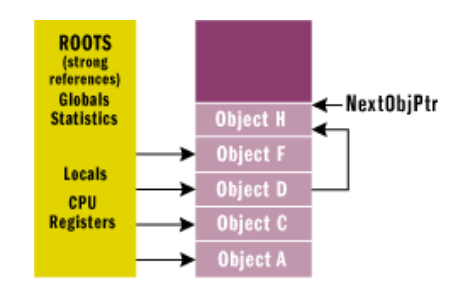 Garbage Collection in .NET Framework - Learn C#