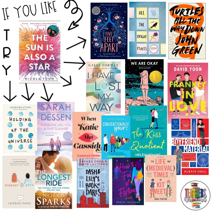 If You Like.... Then Try This.... - Teachers Who Read