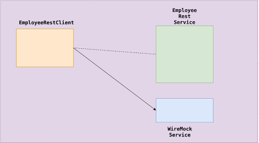 Programming for beginners: Introduction to WireMock