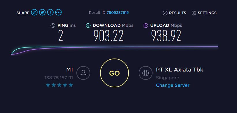 100mbps on a gigabit connection