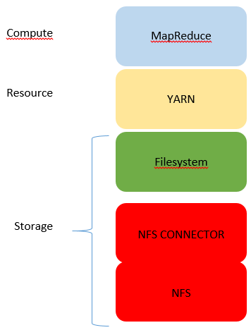 DELPHIX MEET HADOOP (PART III - 1) - WE DO DELPHIX