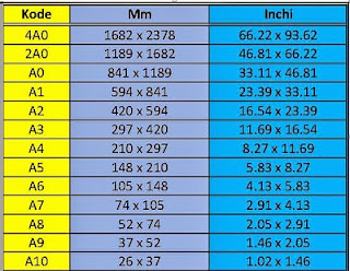 Ukuran Kertas dalam cm A1, A2, A3, A4, A5, dst