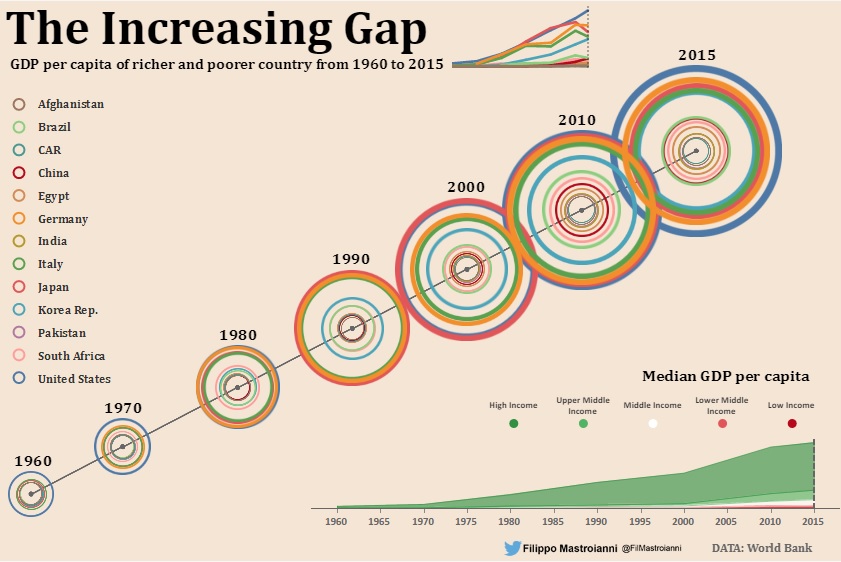 The Increasing Gap - Vizzing Data