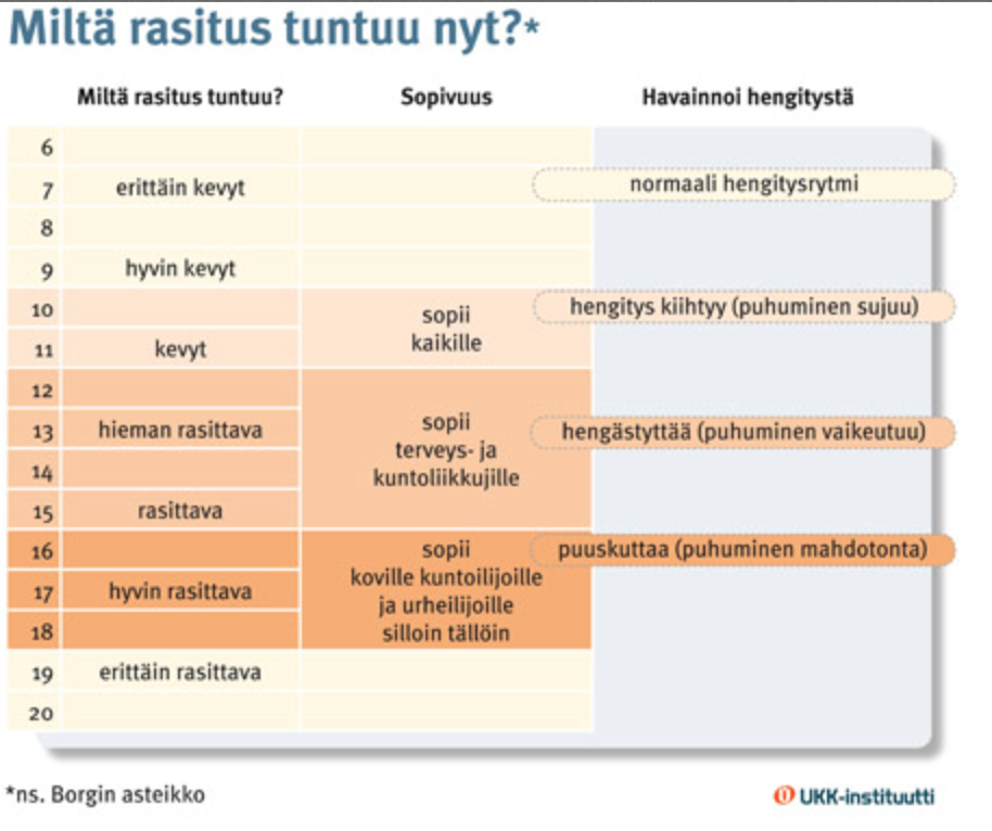 Äitiys liikuttaa: Raskausajan liikunta pähkinänkuoressa