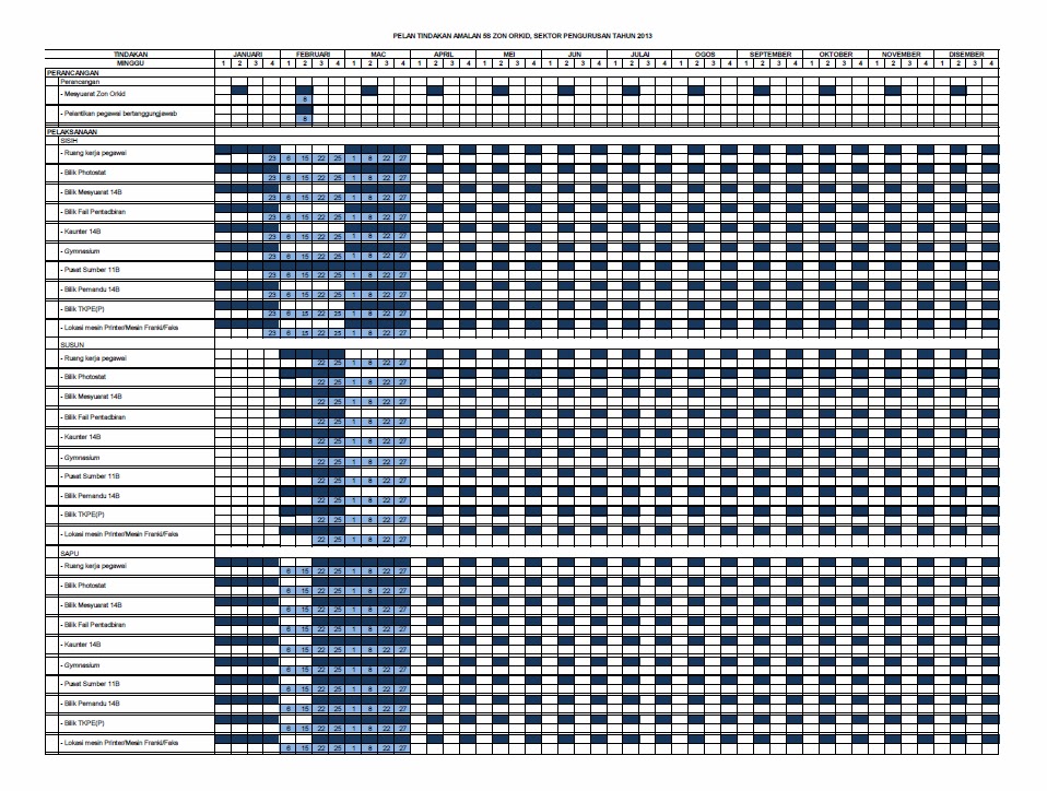 5S MQA: Carta Gantt 5S Zon Orkid