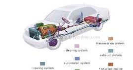 MAJOR COMPONENTS OF AN AUTOMOBILE