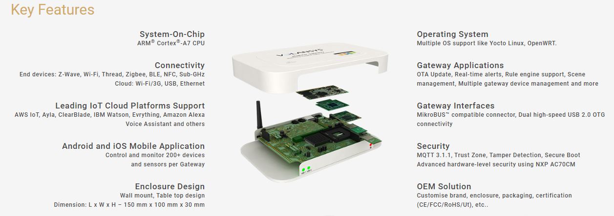 mikroBUS™ standard