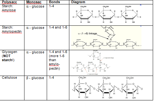 10 | April | 2013 | Confessions Of a Biochemian